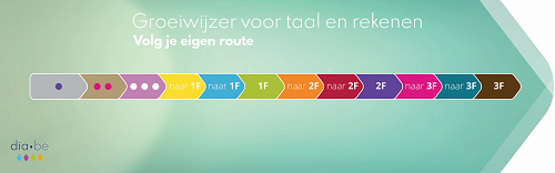 Diatoetsen - Leerlingvolgsystemen