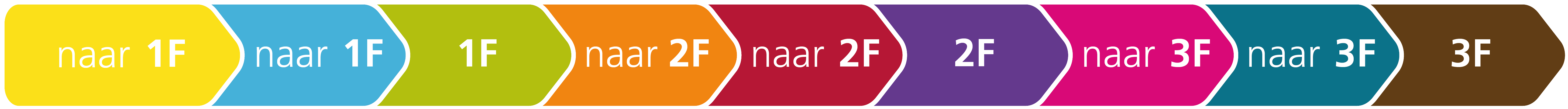 Voortgezet Onderwijs - Diatoetsen - Leerlingvolgsystemen